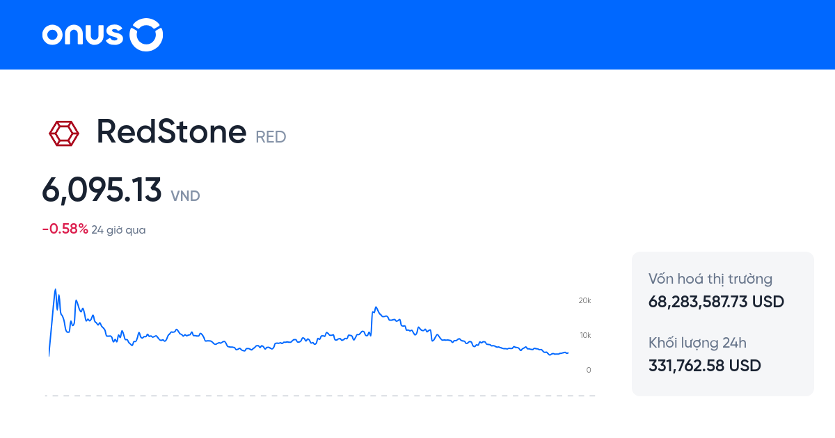 RedStone từ A đến Z | Thông tin, Lịch sử và Phân tích RED chuyên sâu
