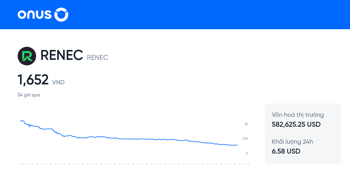RENEC từ A đến Z | Thông tin, Lịch sử và Phân tích RENEC chuyên sâu