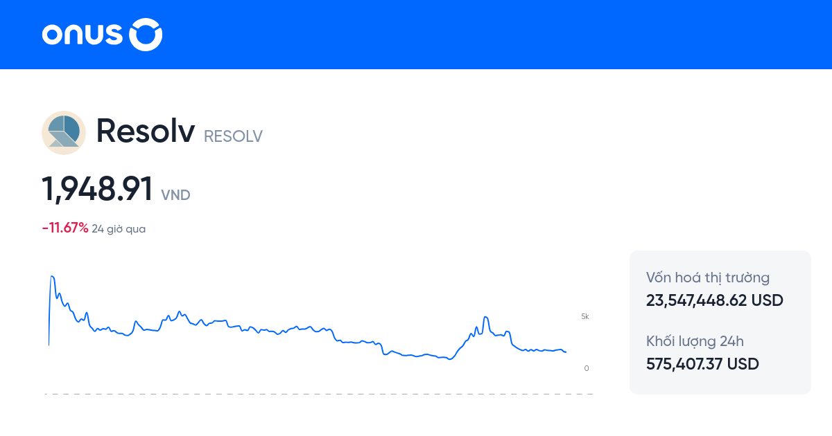 Resolv từ A đến Z | Thông tin, Lịch sử và Phân tích RESOLV chuyên sâu
