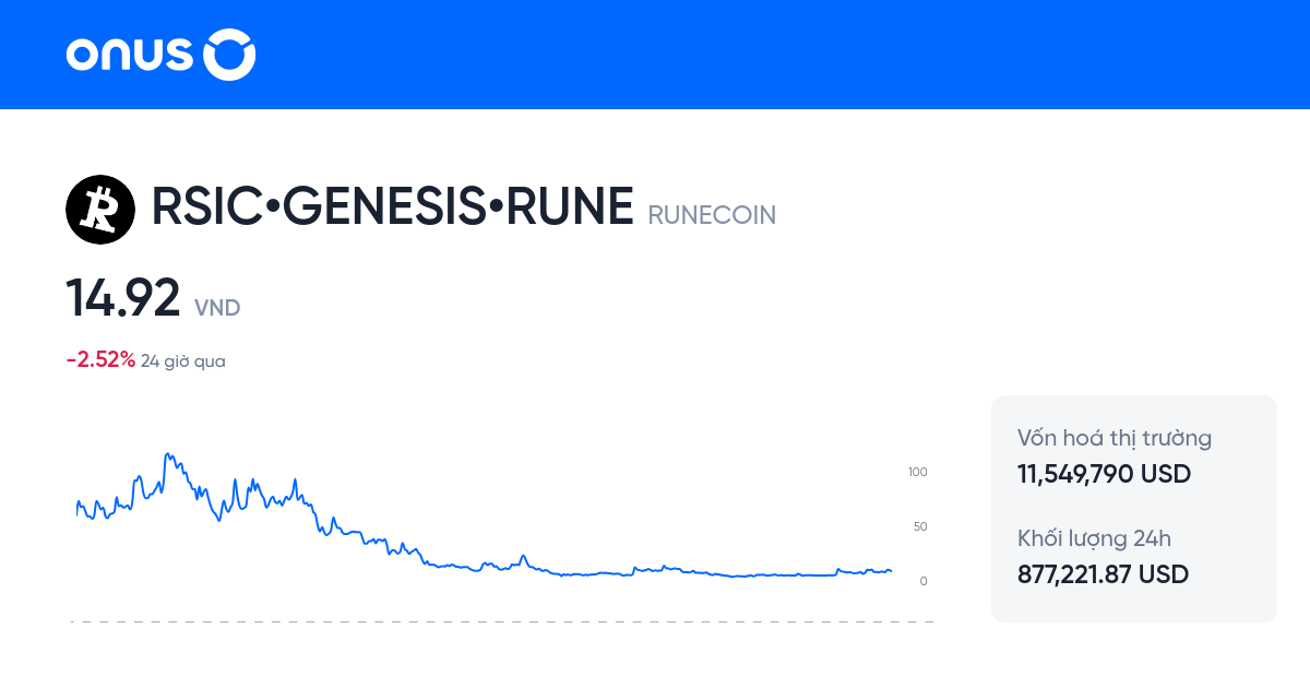 RSIC•GENESIS•RUNE từ A đến Z | Thông tin, Lịch sử và Phân tích RUNECOIN ...