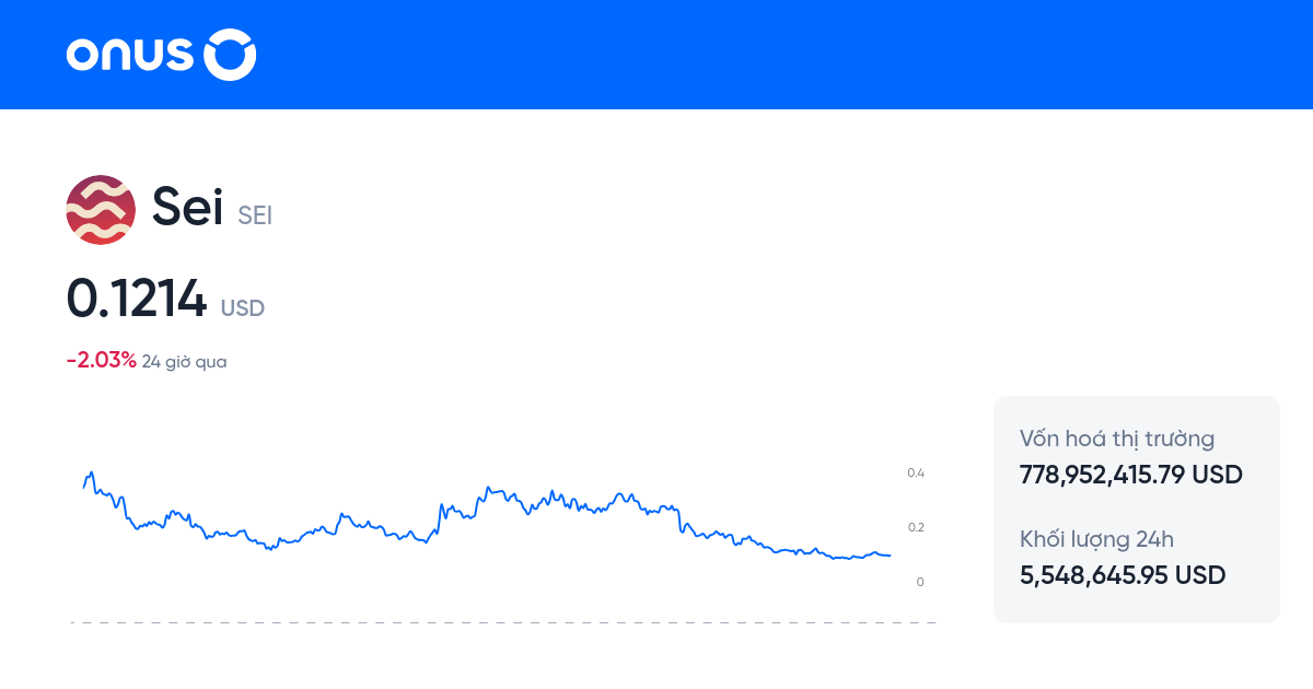 Giá SEI coin hôm nay: SEI to USD | SEI Price
