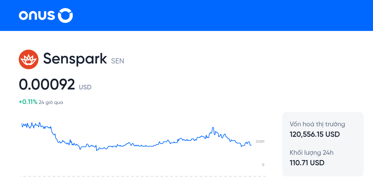 Giá 0.1 SEN = USD hiện tại | Tỷ giá 0.1 Senspark sang USD hôm nay