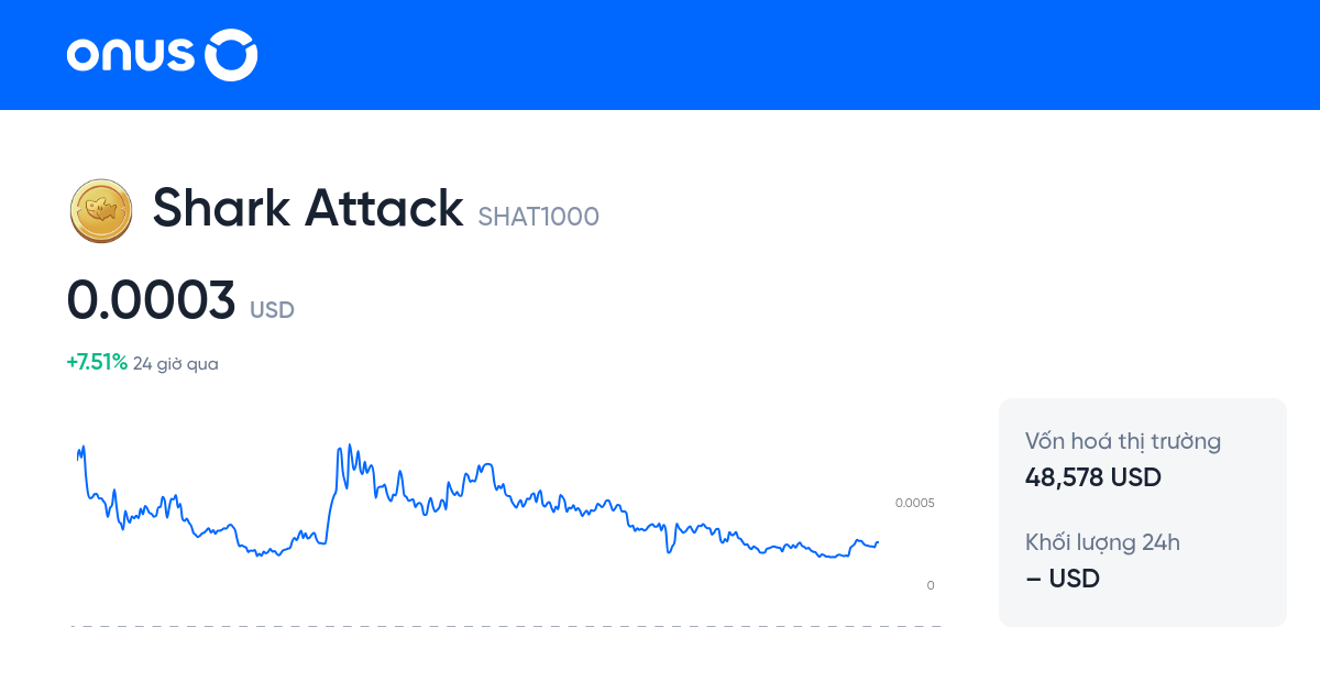 Giá Shark Attack | Chỉ số giá SHAT Coin | SHAT Token | SHAT/USD