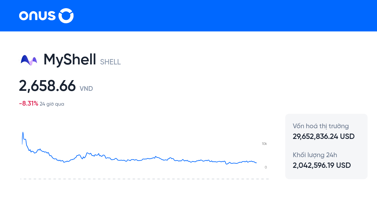 MyShell từ A đến Z | Thông tin, Lịch sử và Phân tích SHELL chuyên sâu