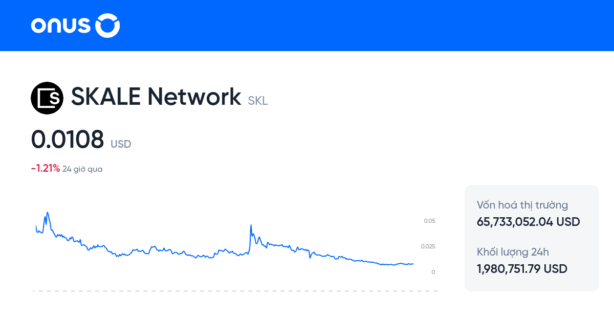 Giá SKALE Network | Chỉ số giá SKL Coin | SKL Token | SKL/USD