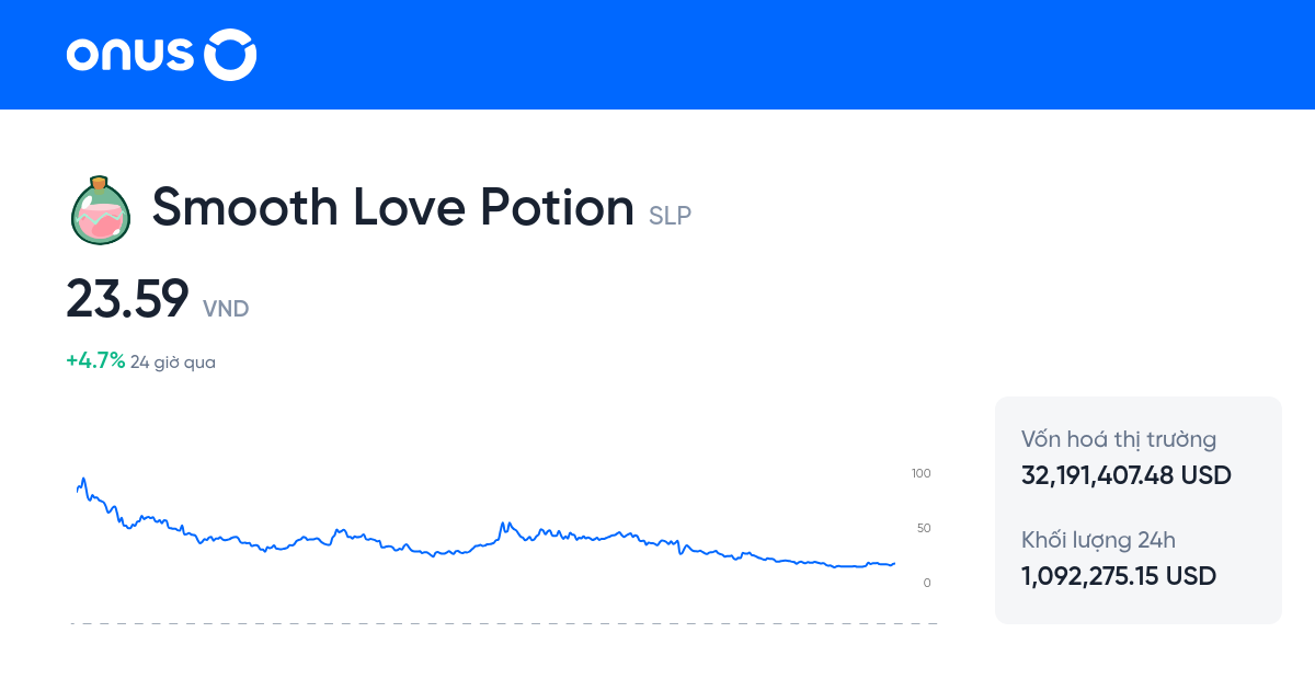 Smooth Love Potion từ A đến Z | Thông tin, Lịch sử và Phân tích SLP ...
