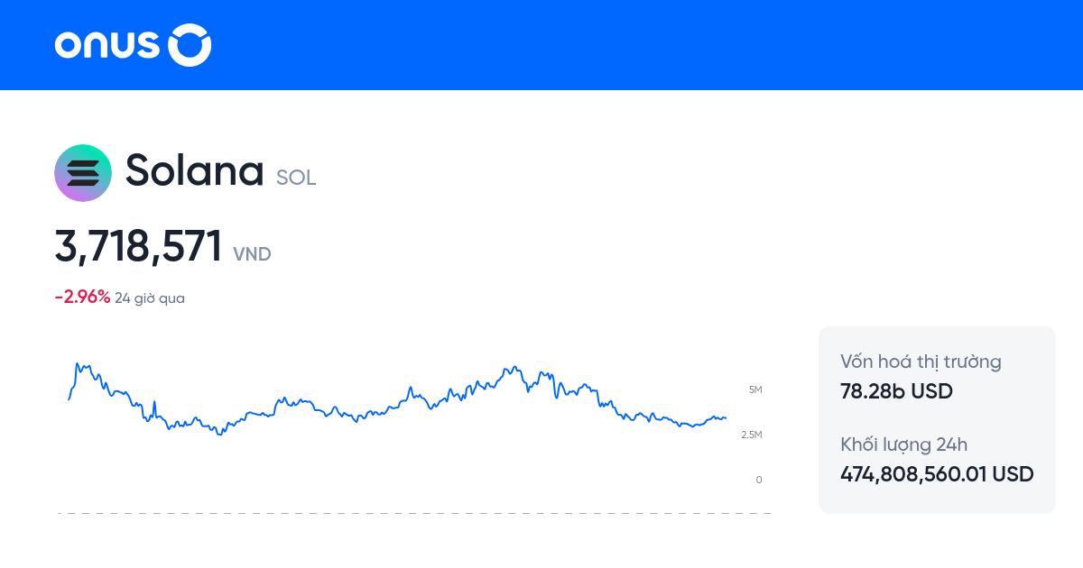 Cập nhật giá SOL token hôm nay - SOL/VND - SOL coin price