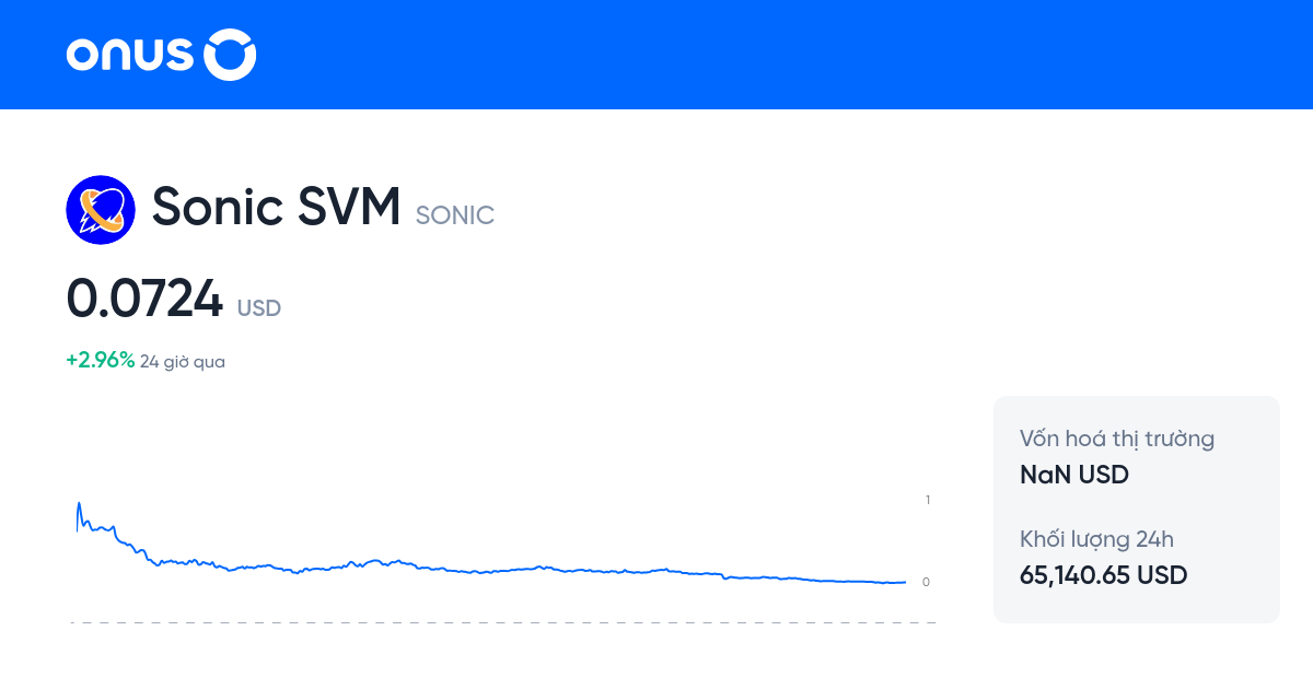 Giá Sonic SVM | Chỉ số giá SONIC Coin | SONIC Token | SONIC/USD