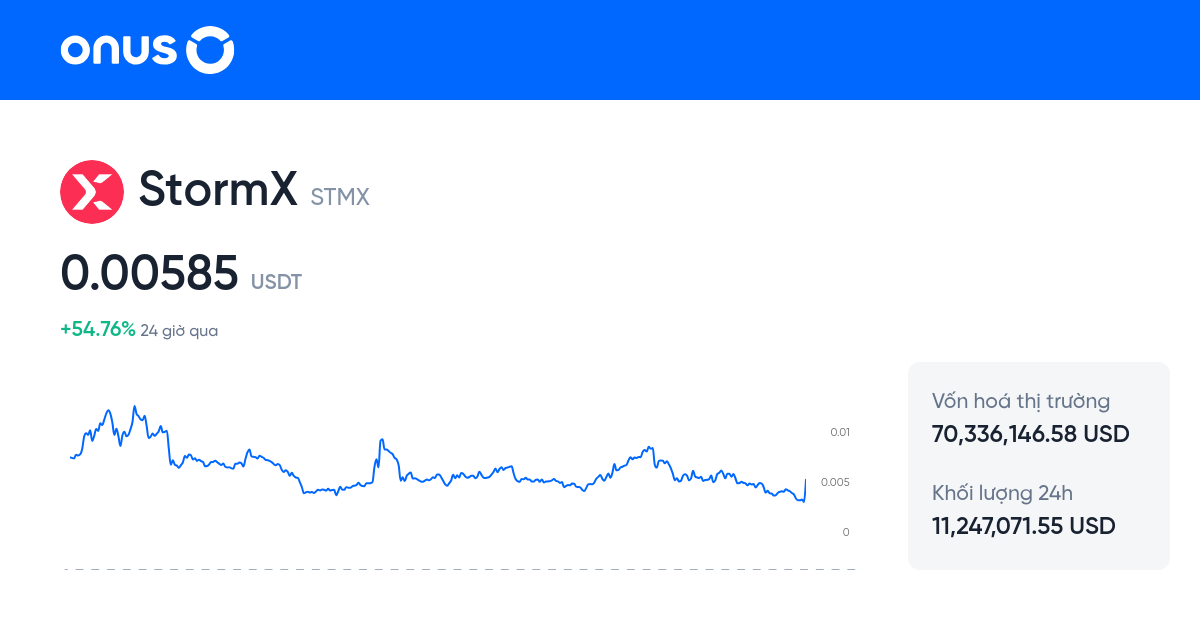Giá 20 STMX = USDT hiện tại | Tỷ giá 20 StormX sang USDT hôm nay