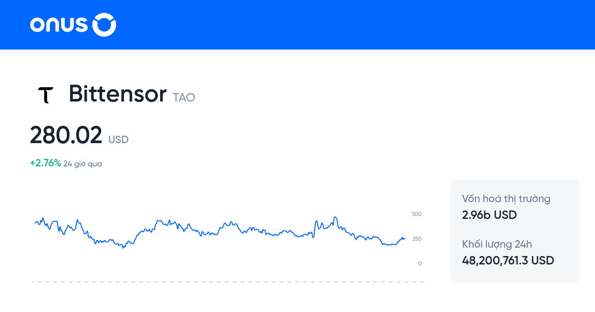 Giá Bittensor | Chỉ số giá TAO Coin | TAO Token | TAO/USD