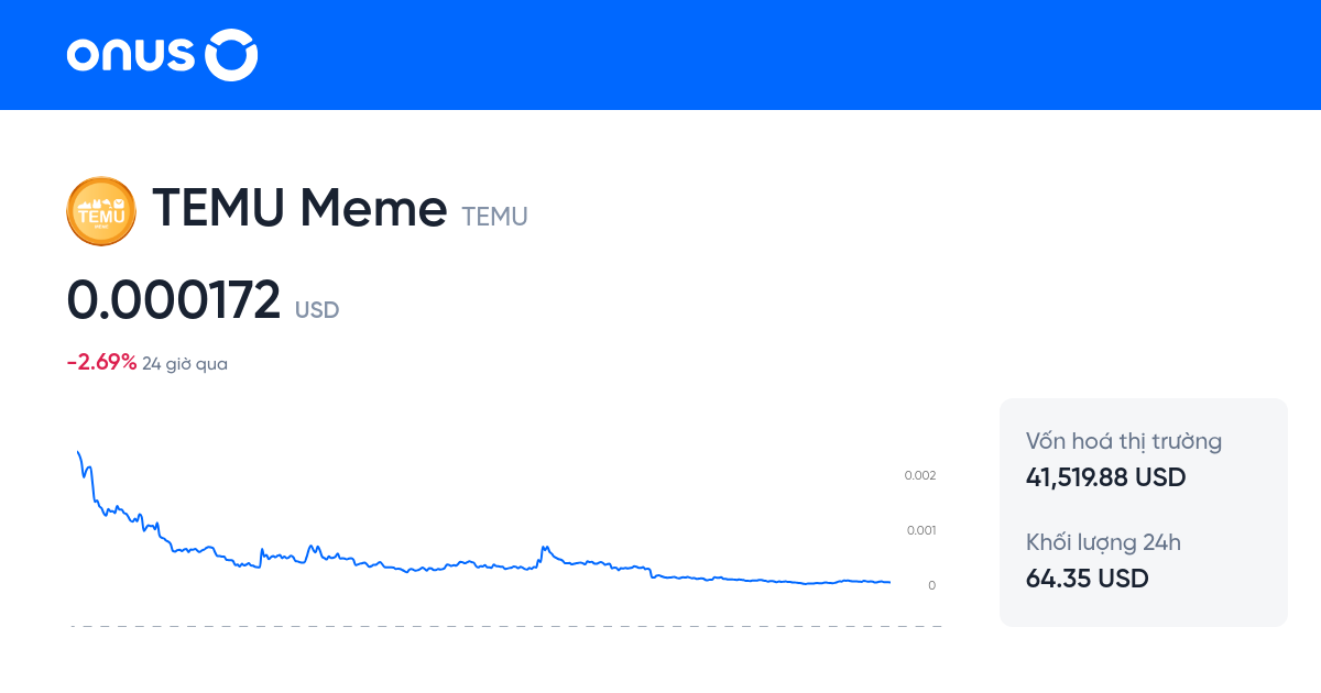 Giá TEMU Meme | Chỉ số giá TEMU Coin | TEMU Token | TEMU/USD