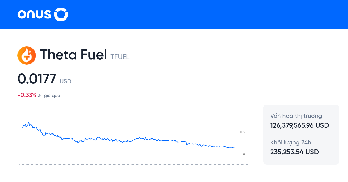 Giá 1 TFUEL = USD hiện tại | Tỷ giá 1 Theta Fuel sang USD hôm nay