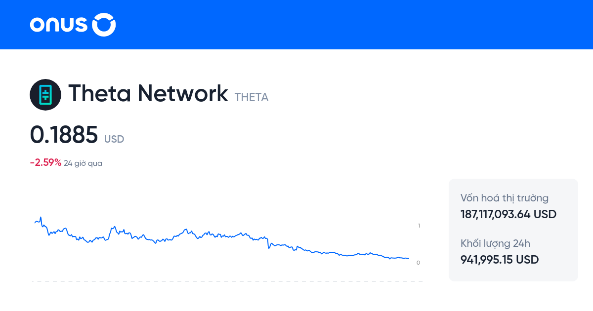 Giá 10 THETA = USD hiện tại | Tỷ giá 10 Theta Network sang USD hôm nay