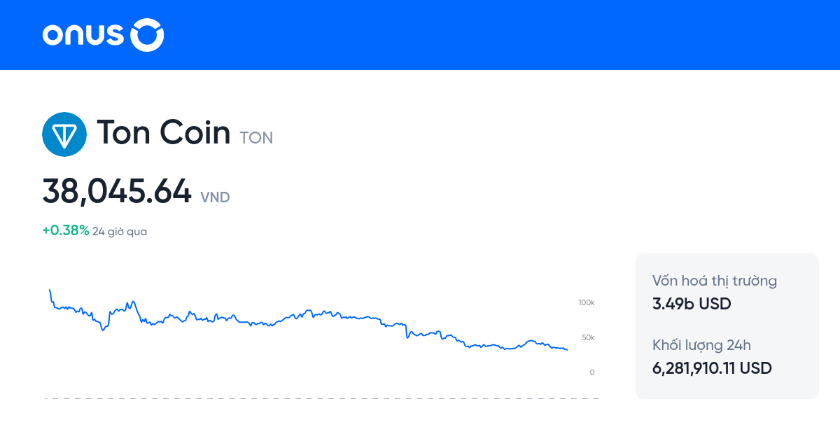 TON Blockchain Từ A Đến Z: Thông Tin, Lịch Sử Và Phân Tích TON Chuyên Sâu
