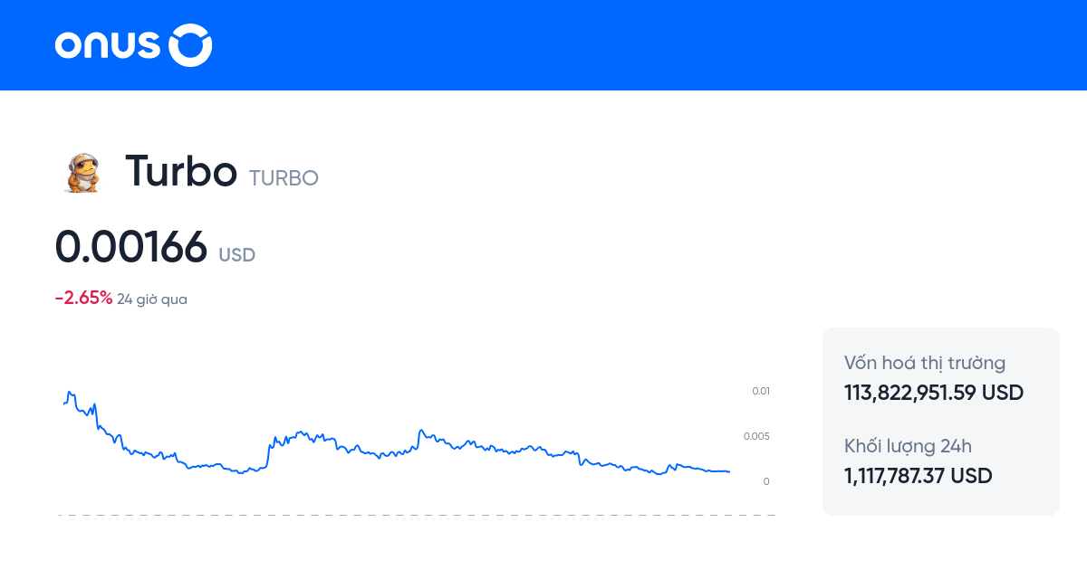 Giá Turbo | Chỉ số giá TURBO Coin | TURBO Token | TURBO/USD