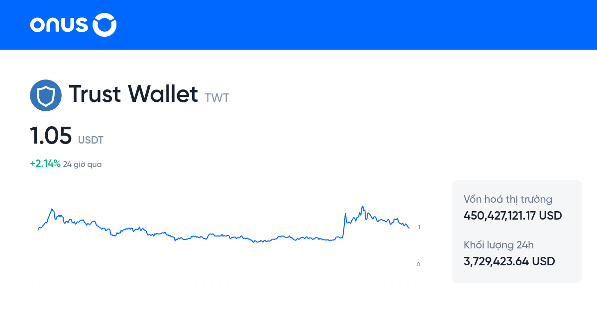 Giá 1 TWT = USDT hiện tại | Tỷ giá 1 Trust Wallet sang USDT hôm nay