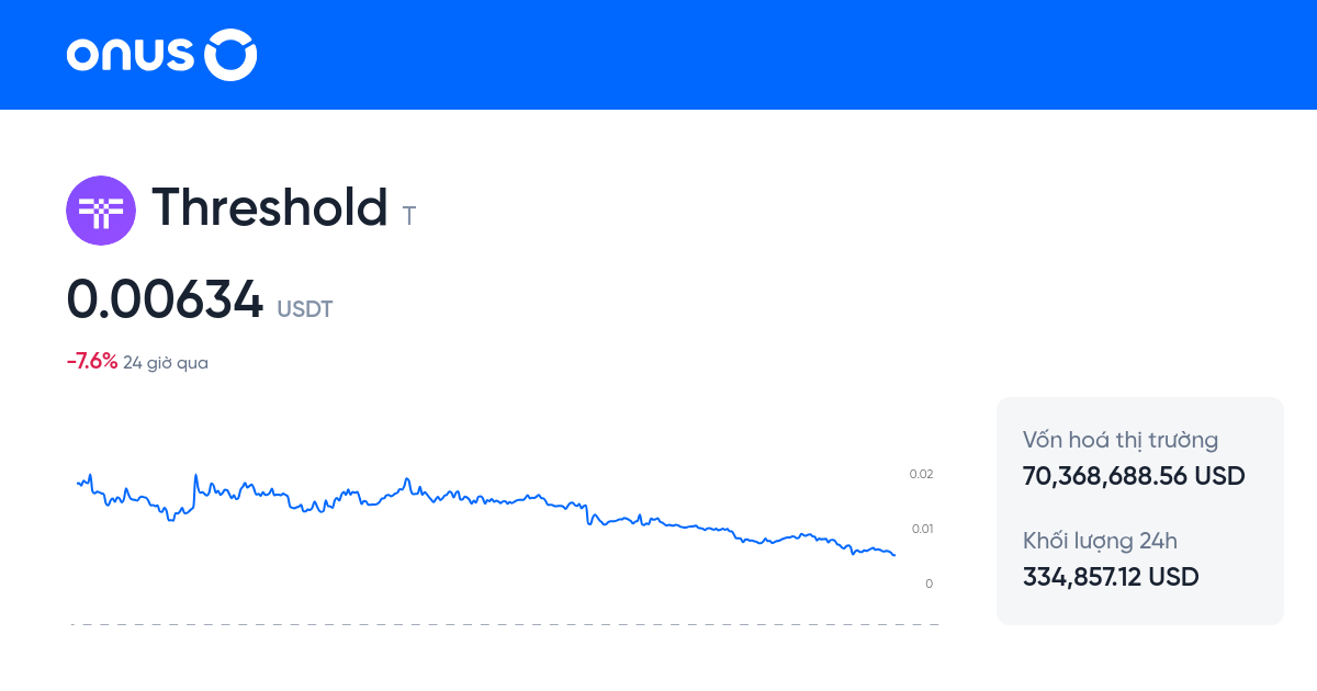 Giá 5 T = USDT hiện tại | Tỷ giá 5 Threshold sang USDT hôm nay