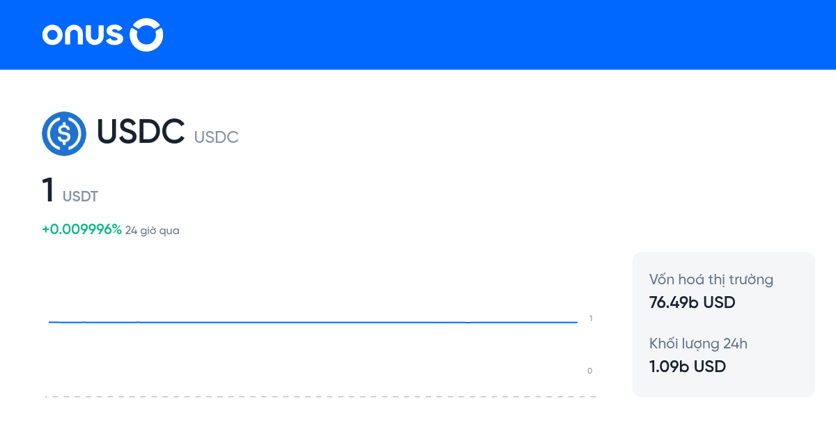 Giao dịch USDCUSDT | Biểu đồ giá USDC/USDT | Giá USD Coin USDT