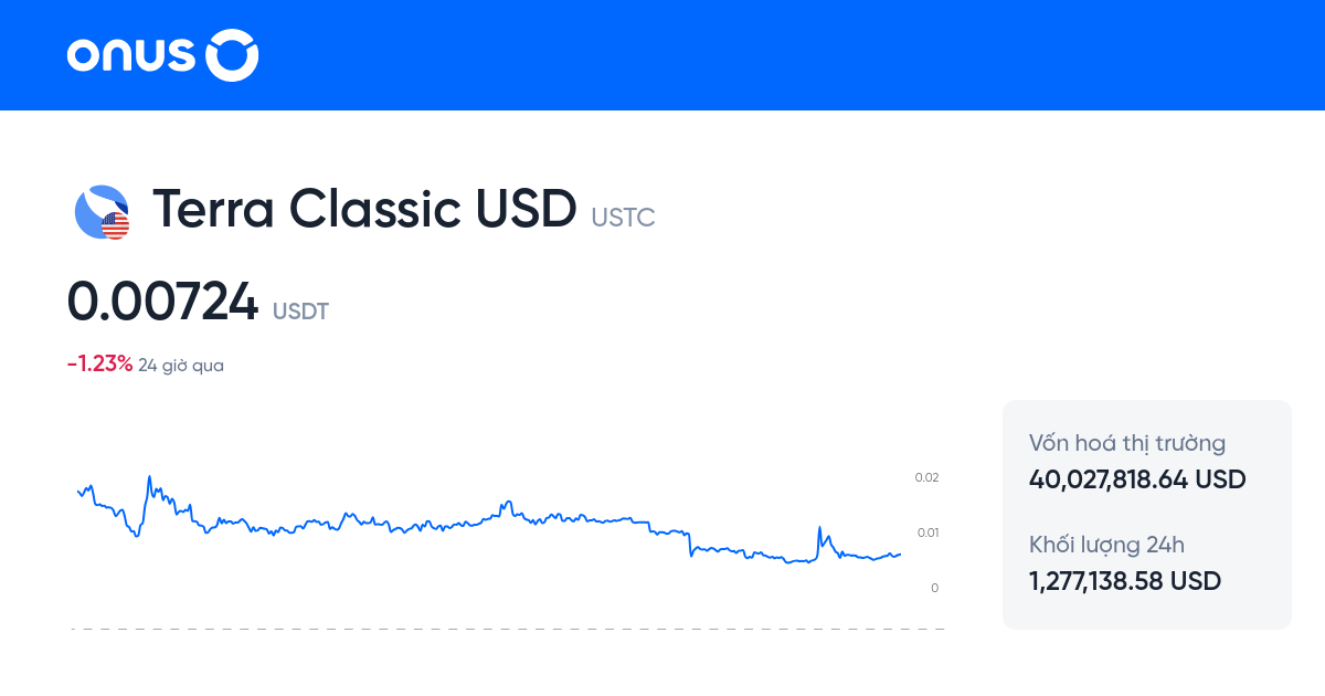 Giao dịch USTCUSDT | Biểu đồ giá USTC/USDT | Giá Terra Classic USD USDT