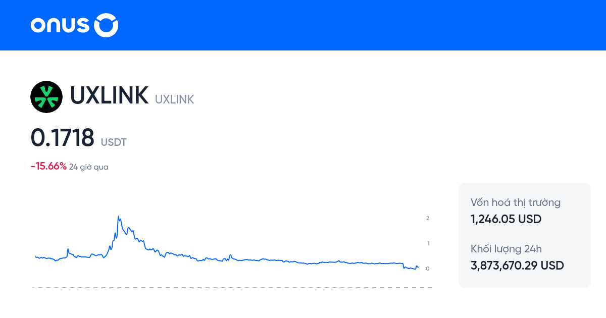 Giao dịch UXLINKUSDT | Biểu đồ giá UXLINK/USDT | Giá UXLINK USDT