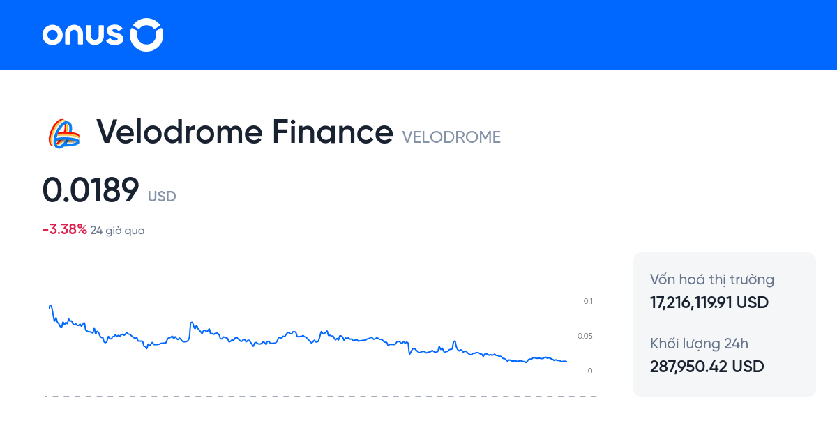 Giá Velodrome Finance | Chỉ số giá VELODROME Coin | VELODROME Token ...