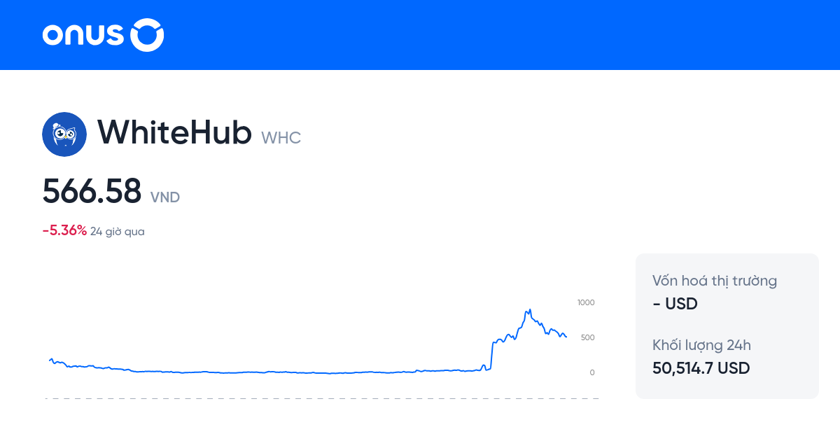 WhiteHub từ A đến Z | Thông tin, Lịch sử và Phân tích WHC chuyên sâu