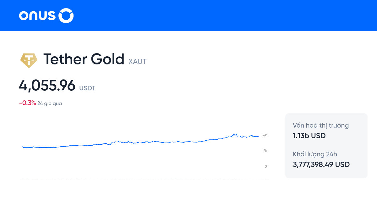 Giao dịch XAUTUSDT | Biểu đồ giá XAUT/USDT | Giá Tether Gold USDT