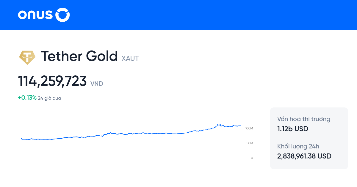Tether Gold từ A đến Z | Thông tin, Lịch sử và Phân tích XAUT chuyên sâu