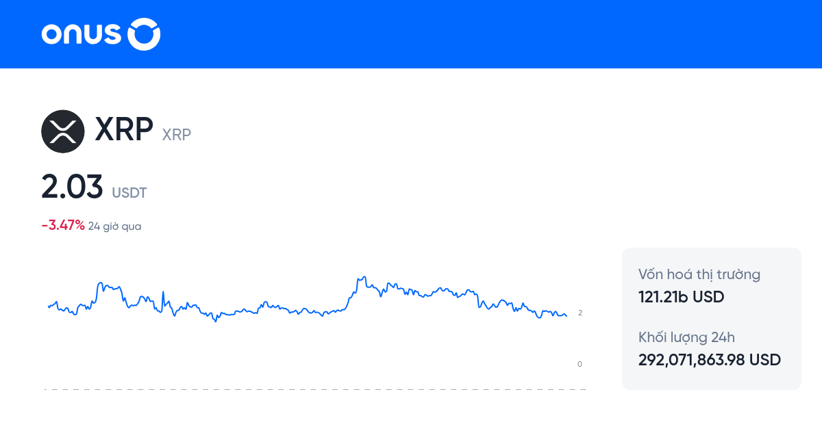 Cập nhật giá XRP hôm nay: Biểu đồ giá và chuyển đổi XRP/USDT