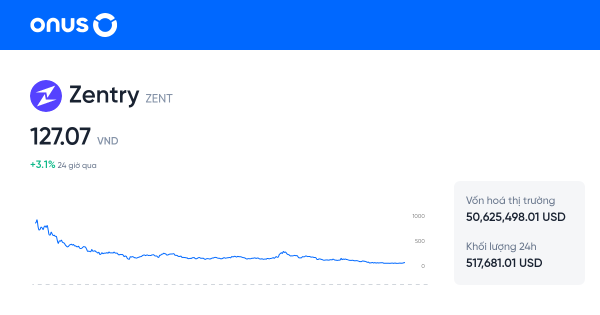 Zentry từ A đến Z | Thông tin, Lịch sử và Phân tích ZENT chuyên sâu
