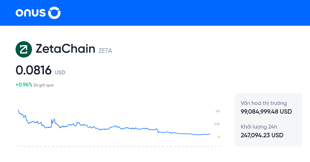 Giá ZetaChain | Chỉ số giá ZETA Coin | ZETA Token | ZETA/USD