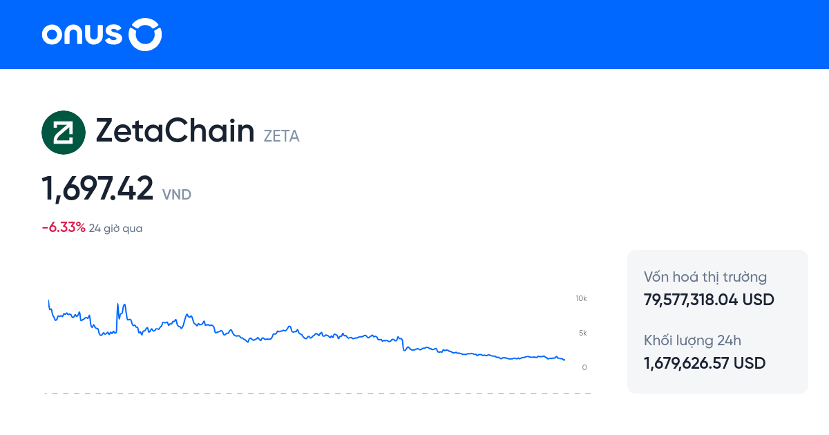 Zetachain là gì? Thông tin về ZETA từ A-Z chuyên sâu