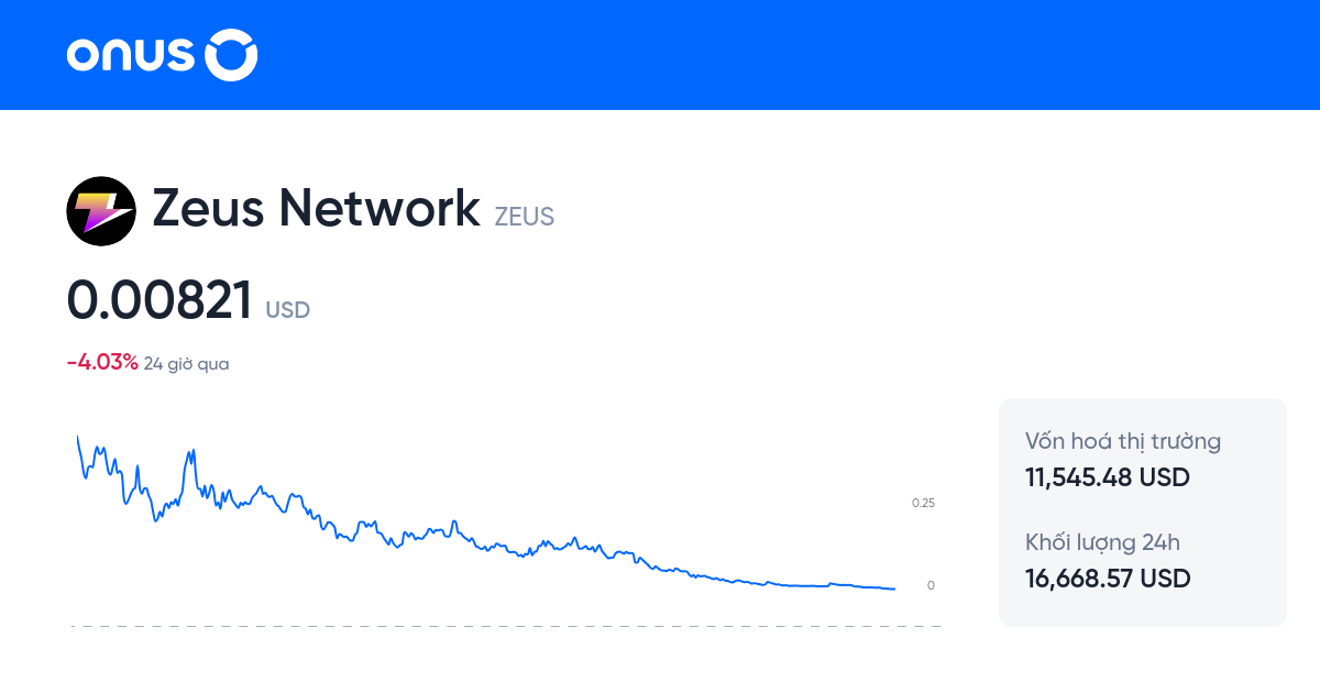 Giá Zeus Network | Chỉ số giá ZEUS Coin | ZEUS Token | ZEUS/USD