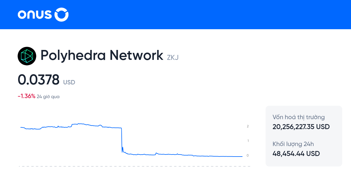 Giá Polyhedra Network | Chỉ số giá ZKJ Coin | ZKJ Token | ZKJ/USD