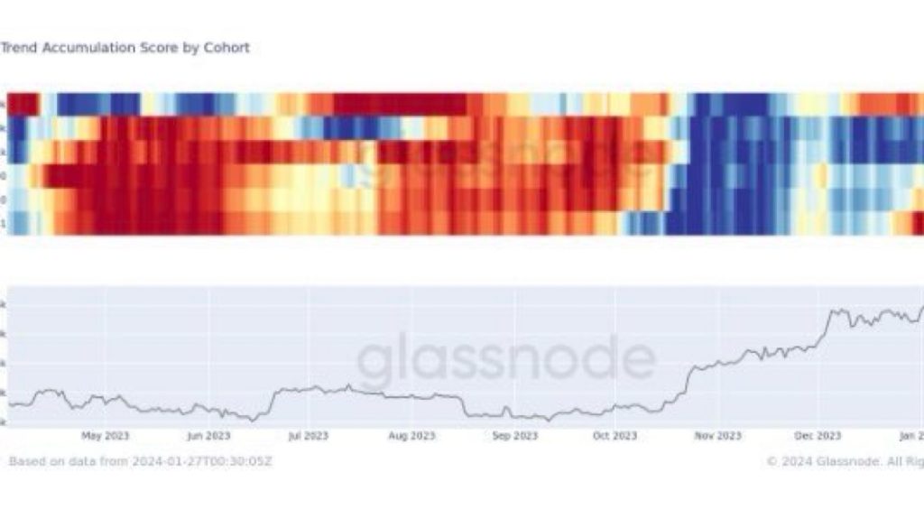 Bitcoin Heat Map - VI Insights