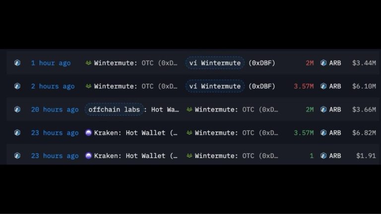 Xuất hiện hàng loạt động thái bí ẩn của Wintermute với Arbitrum (ARB) - VI Insights