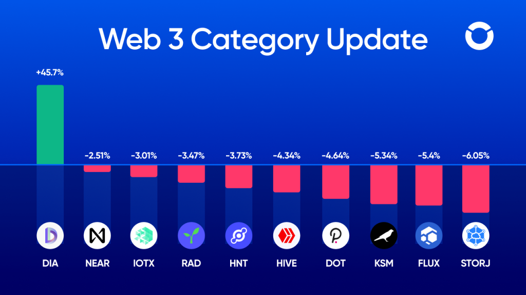 Web 3 Category Update - EN Insights