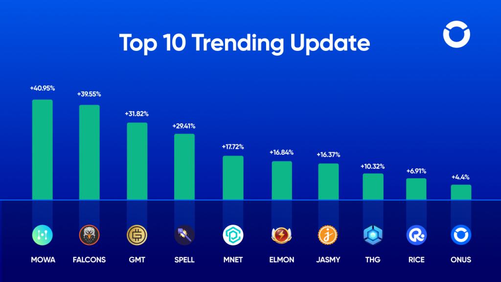 Top 10 Trending Update - EN Insights