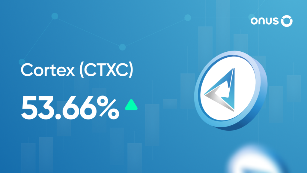 CTXC rises 53.66% after 24h - EN Insights