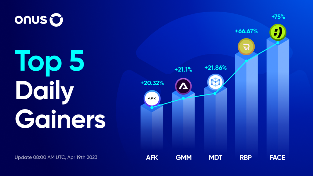 Top 5 Daily Gainers - EN Insights