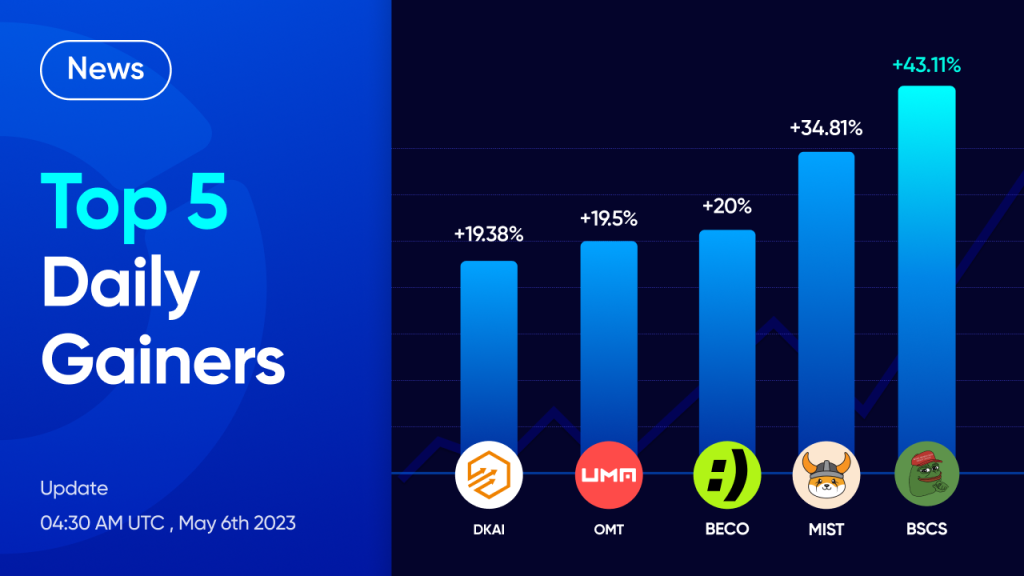 Top 5 Daily Gainers - EN Insights