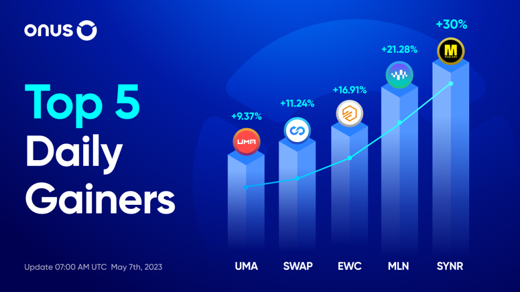 Top 05 Daily Gainers - EN Insights