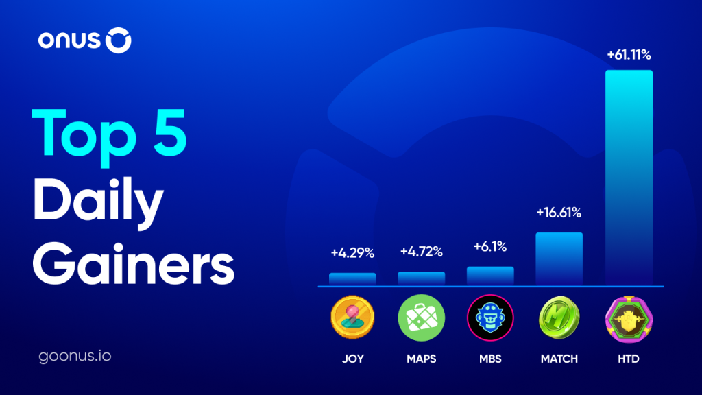 Top 10 Daily Gainers - EN Insights