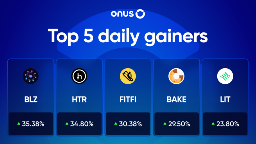Top 5 Daily Gainers - EN Insights