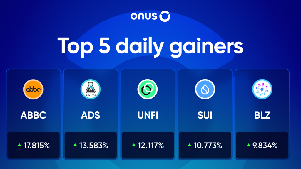 Top 5 Daily Gainers - EN Insights