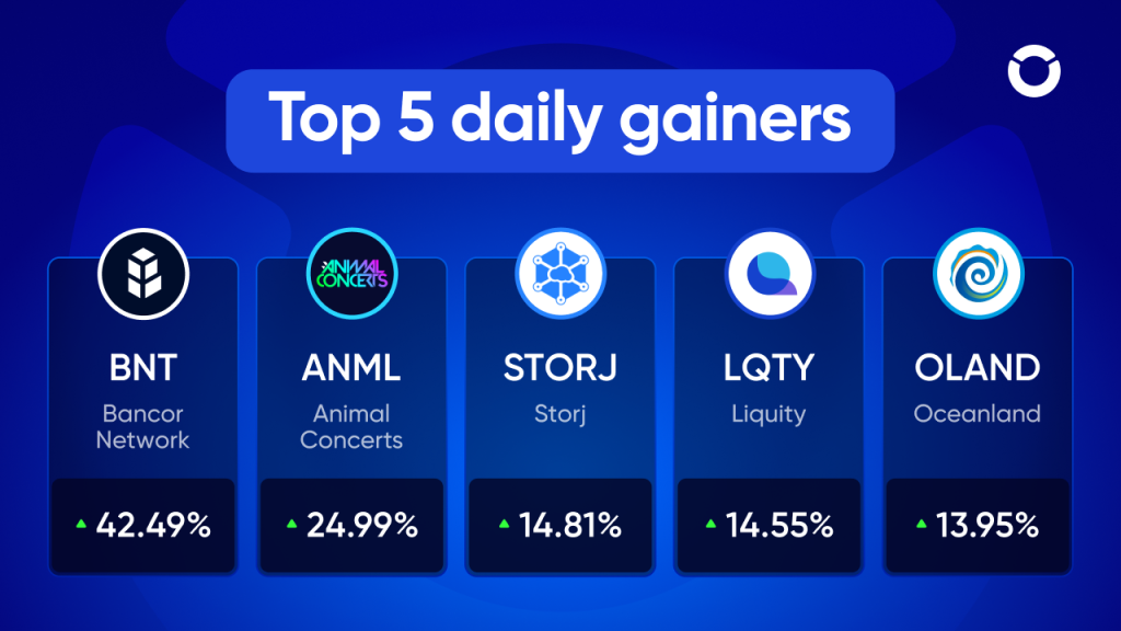 Top 5 Daily Gainers - EN Insights