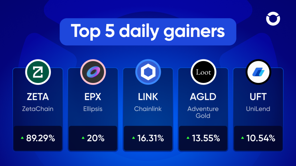 Top 5 Daily Gainers - EN Insights