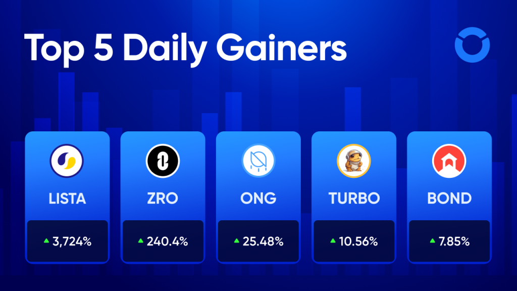 Top 5 Daily Gainers - EN Insights