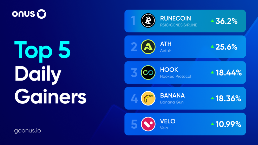Top 5 Daily Gainers - EN Insights