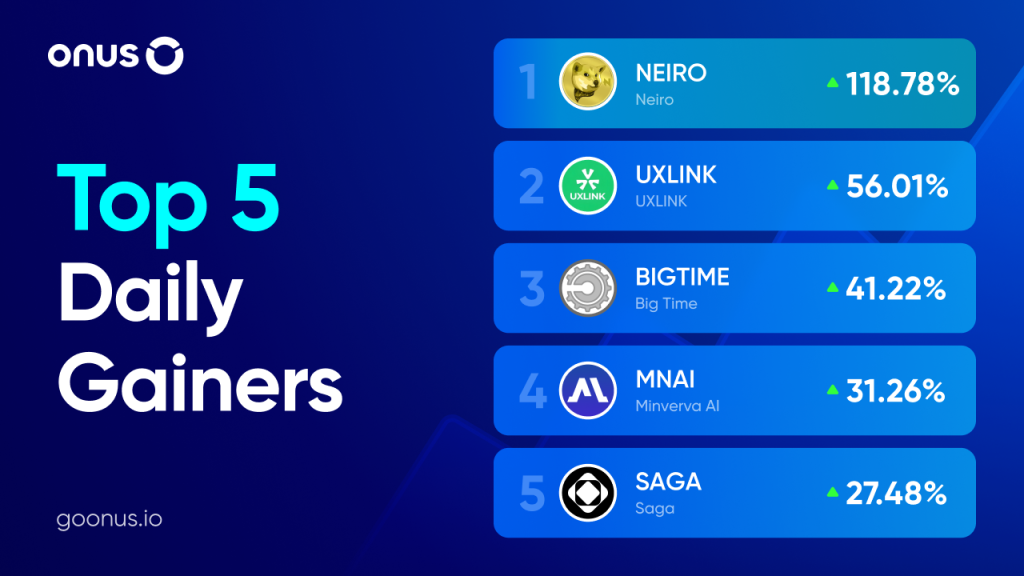 Top 5 Daily Gainers - EN Insights